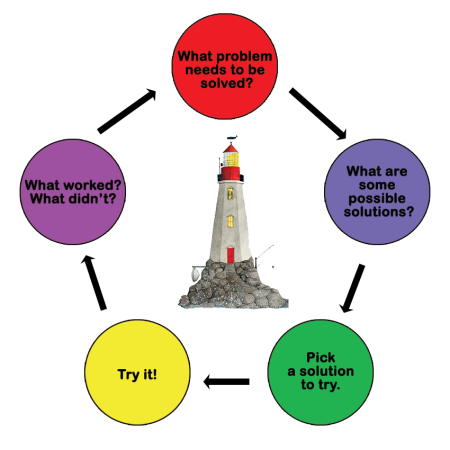 Path 2: I Am a Lighthouse Engineer | Hachette Book Group