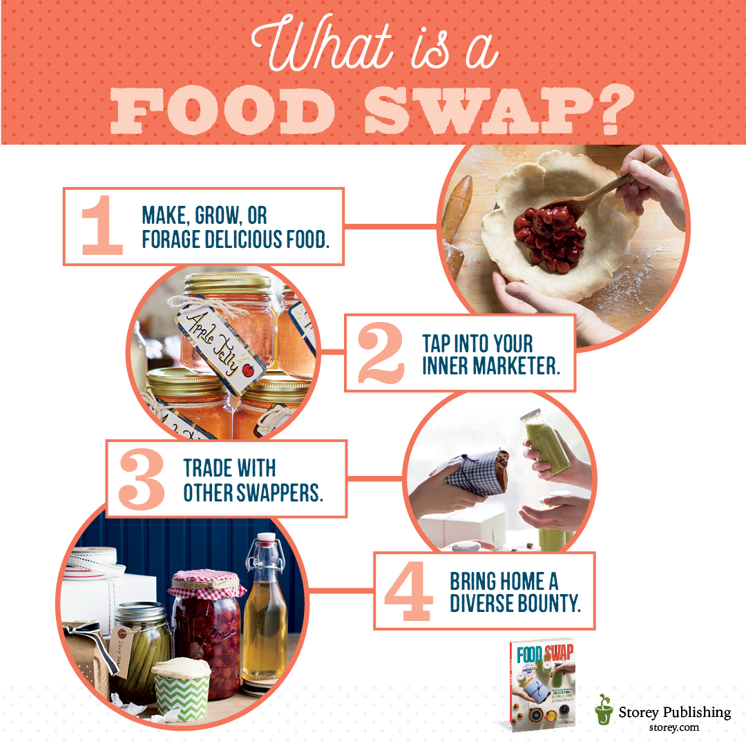 Storey – Food Swap Event Kit | Hachette Book Group