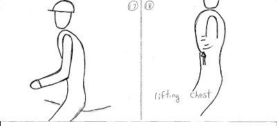 Torso Leaning Forward, Collapsed Chest: Horserider’s Problems and ...