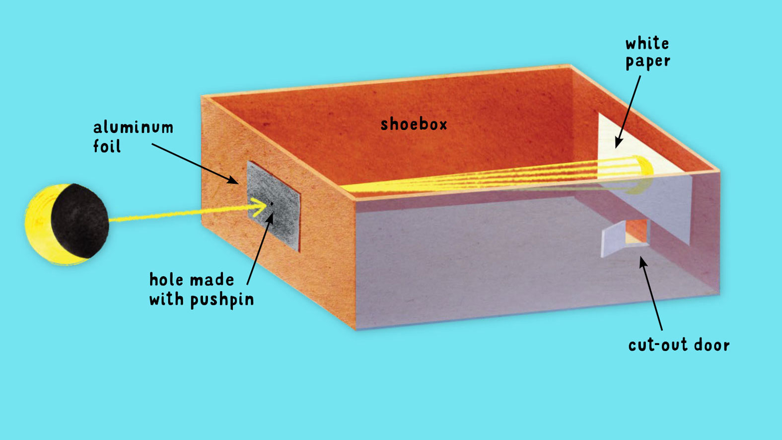 Make a Pinhole Projector | Hachette Book Group
