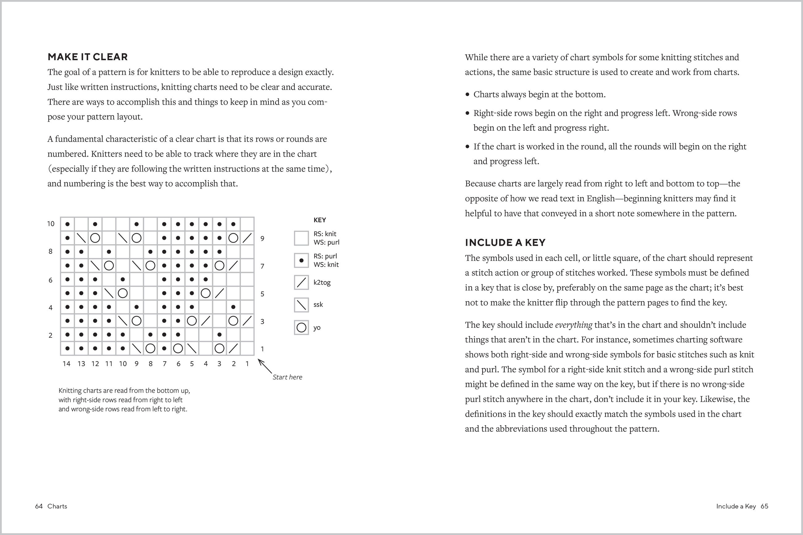 The Knitting Pattern Writing Handbook by Kristina McGrath & Sarah ...