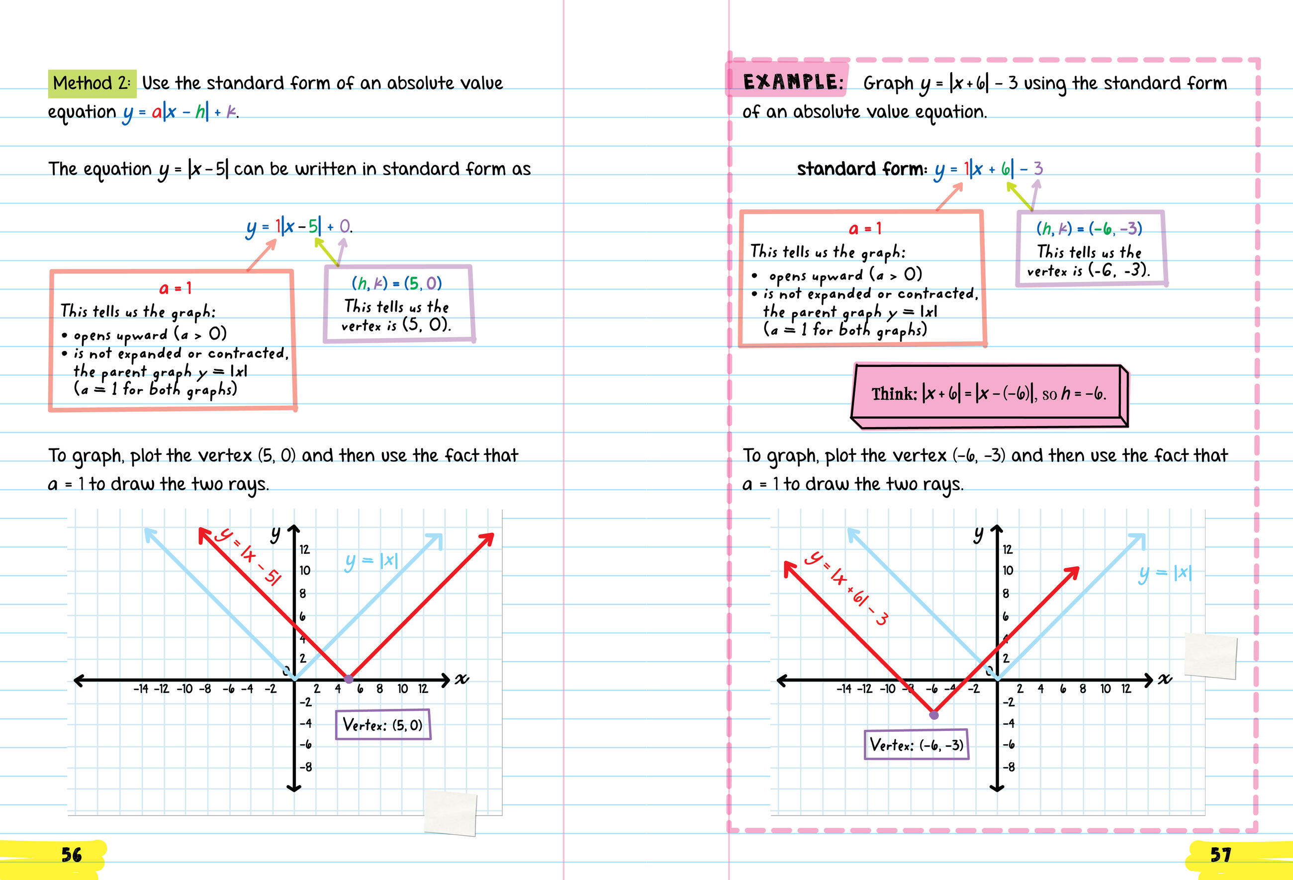 Everything You Need to Ace Algebra 2 in One Big Fat Notebook by Workman ...