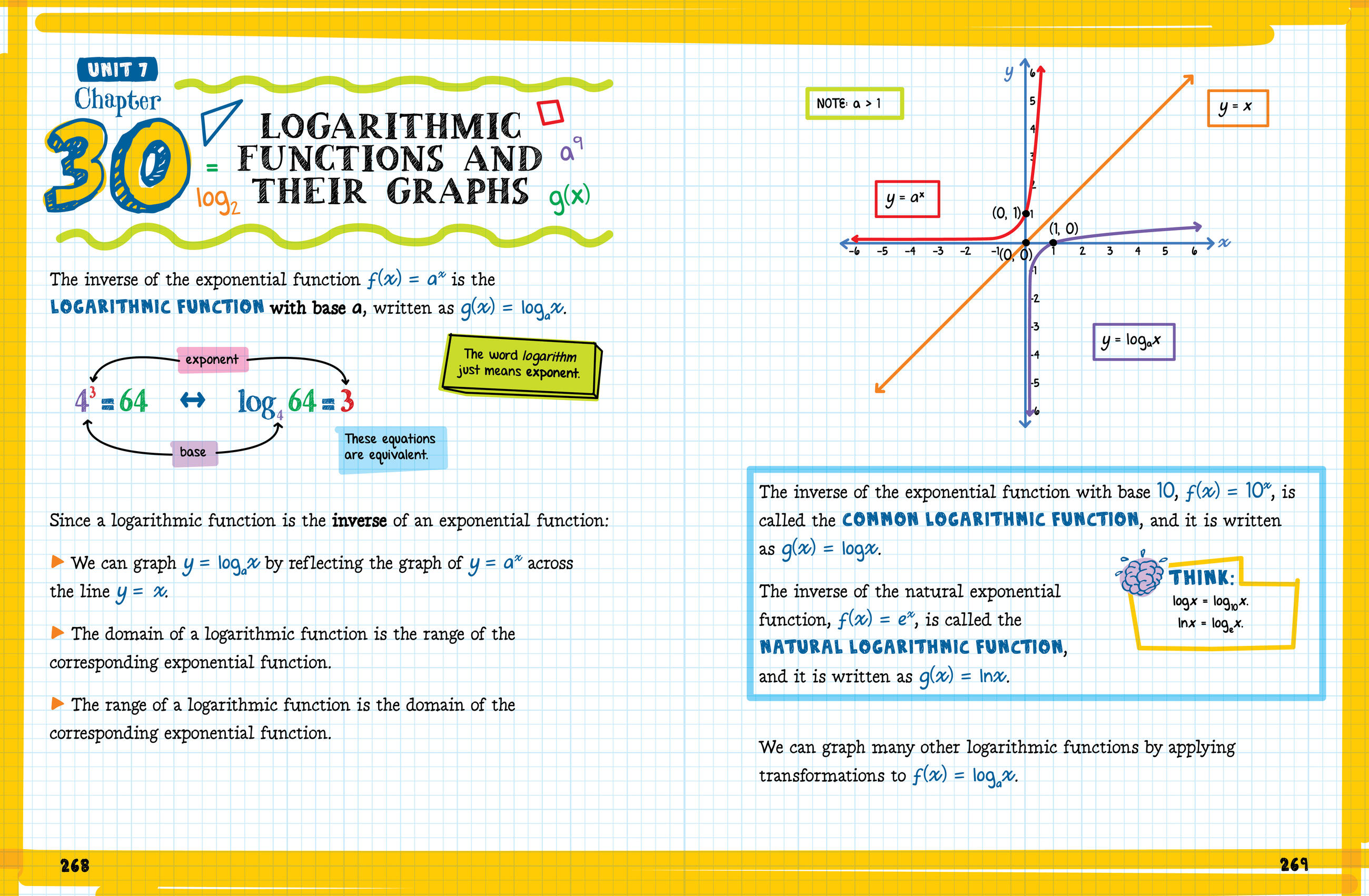 The Big Fat High School Algebra 2 Workbook by Workman Publishing ...